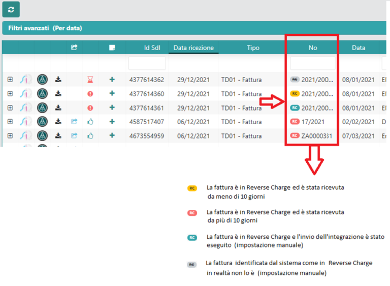 Autofattura Elettronica: Come Si Fa- Fattutto Blog